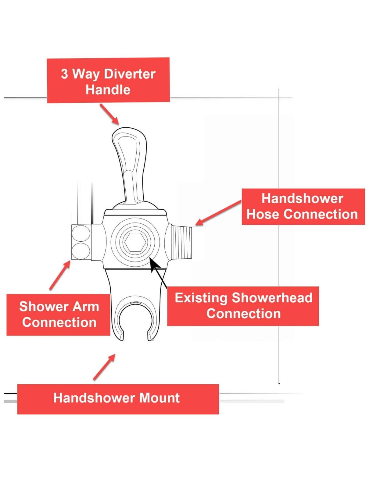 4 Ways To Add A Handheld Showerhead To An Existing Shower – Buying ...