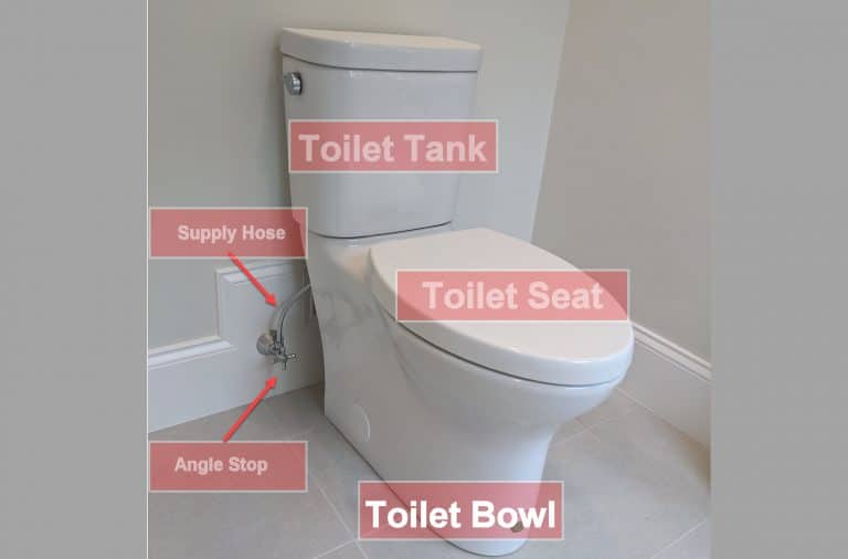 Toilet Components: A Comprehensive Guide to External Parts, Internal ...